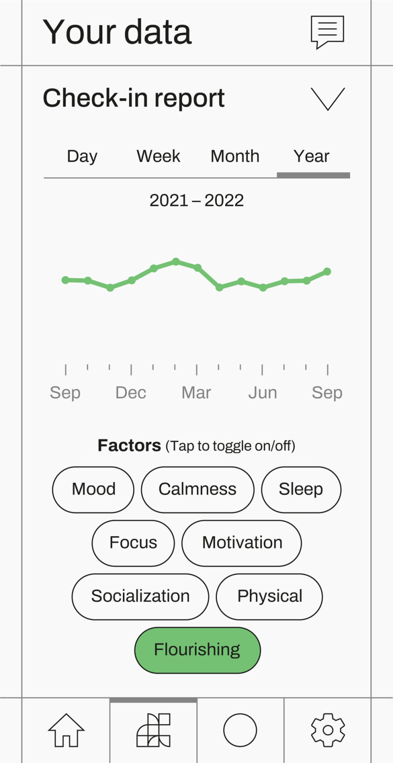 Flourish Labs – Flourish Labs, Inc.