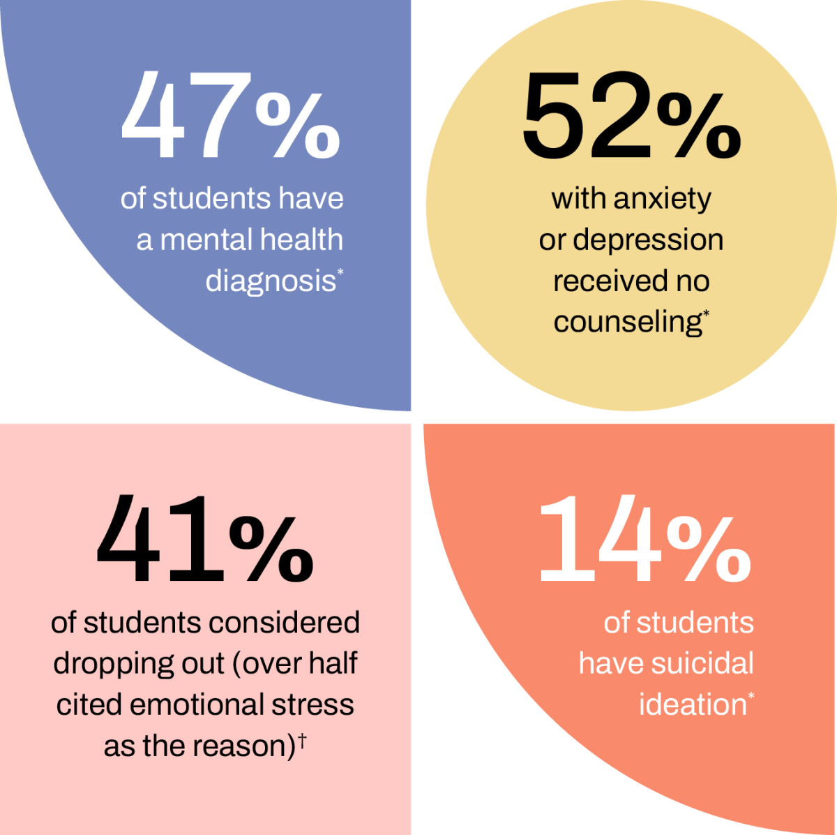 For colleges & schools – Flourish Labs, Inc.